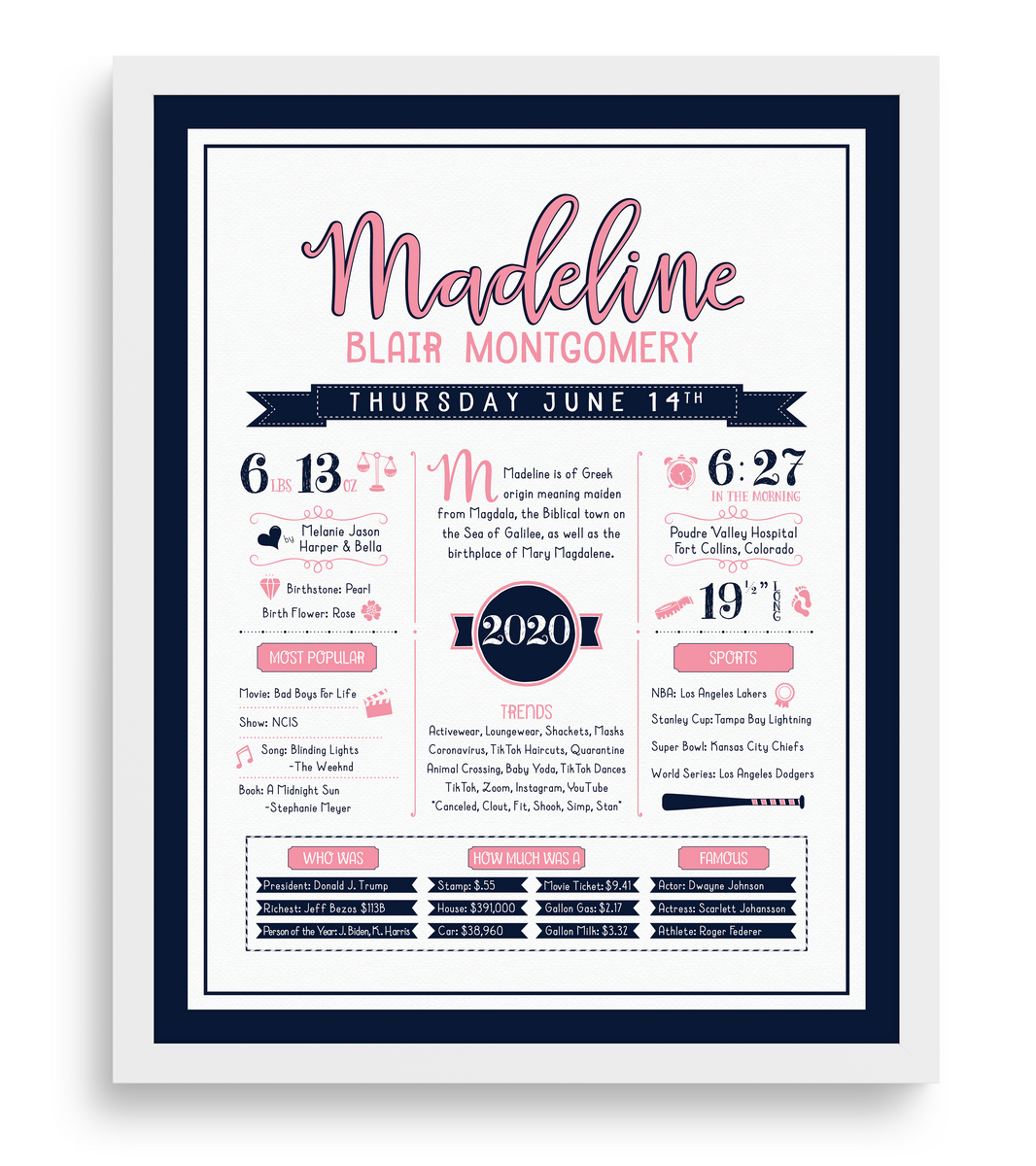 Personalized Birth Prints | Baby & Baby Shower Gifts, Children's Gift ...